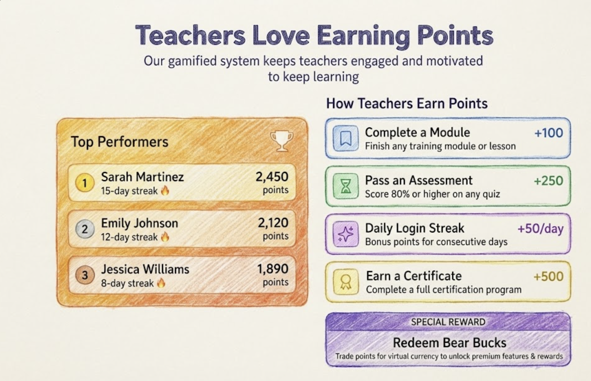 MentorMe ECE Assessment Platform